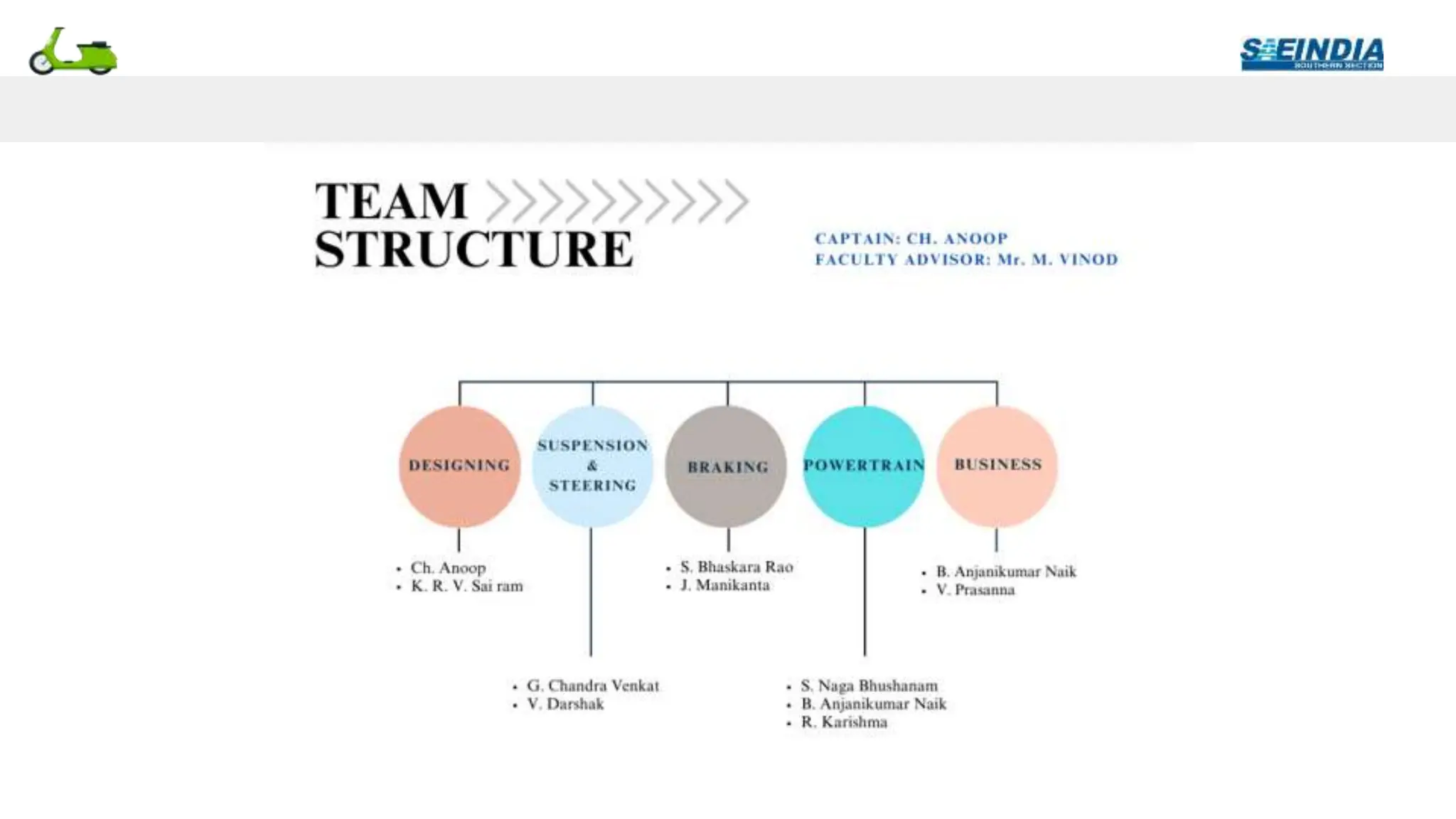Design and fabrication of two wheeler two bike | PPTX