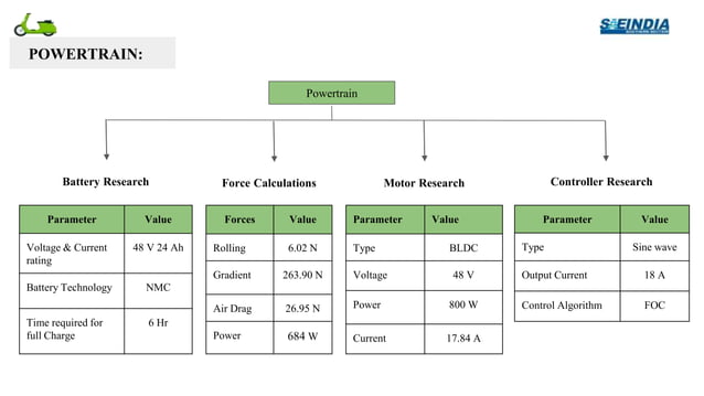 Design and fabrication of two wheeler two bike | PPTX