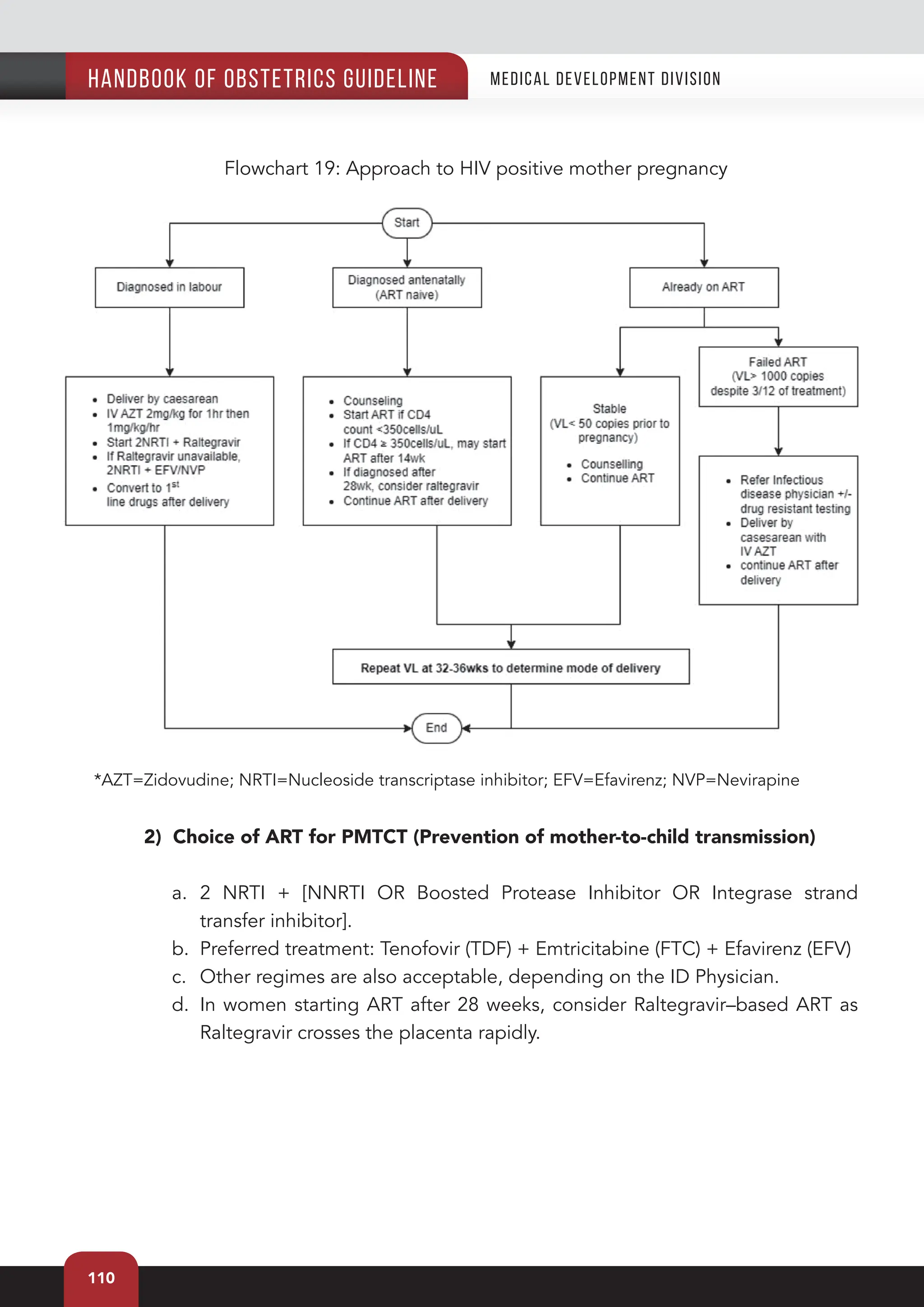 FINAL_DRAF_LAYOUT_Handbook_of_Obstetrics_Guideline_PDF.pdf