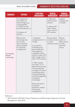 FINAL_DRAF_LAYOUT_Handbook_of_Obstetrics_Guideline_PDF.pdf