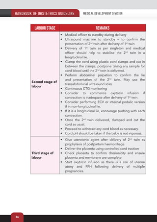 FINAL_DRAF_LAYOUT_Handbook_of_Obstetrics_Guideline_PDF.pdf