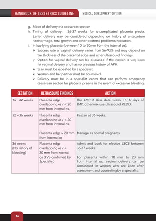 FINAL_DRAF_LAYOUT_Handbook_of_Obstetrics_Guideline_PDF.pdf