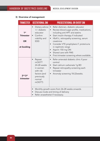 FINAL_DRAF_LAYOUT_Handbook_of_Obstetrics_Guideline_PDF.pdf