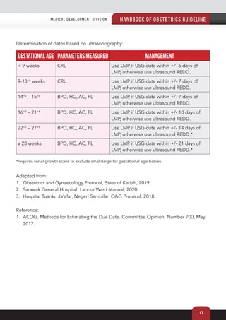 FINAL_DRAF_LAYOUT_Handbook_of_Obstetrics_Guideline_PDF.pdf