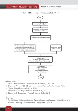 FINAL_DRAF_LAYOUT_Handbook_of_Obstetrics_Guideline_PDF.pdf