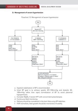 FINAL_DRAF_LAYOUT_Handbook_of_Obstetrics_Guideline_PDF.pdf