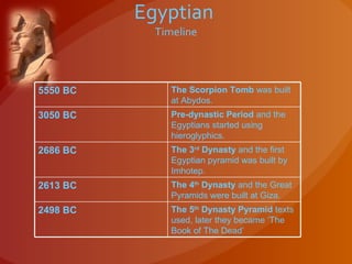 Egyptian Art | PPT