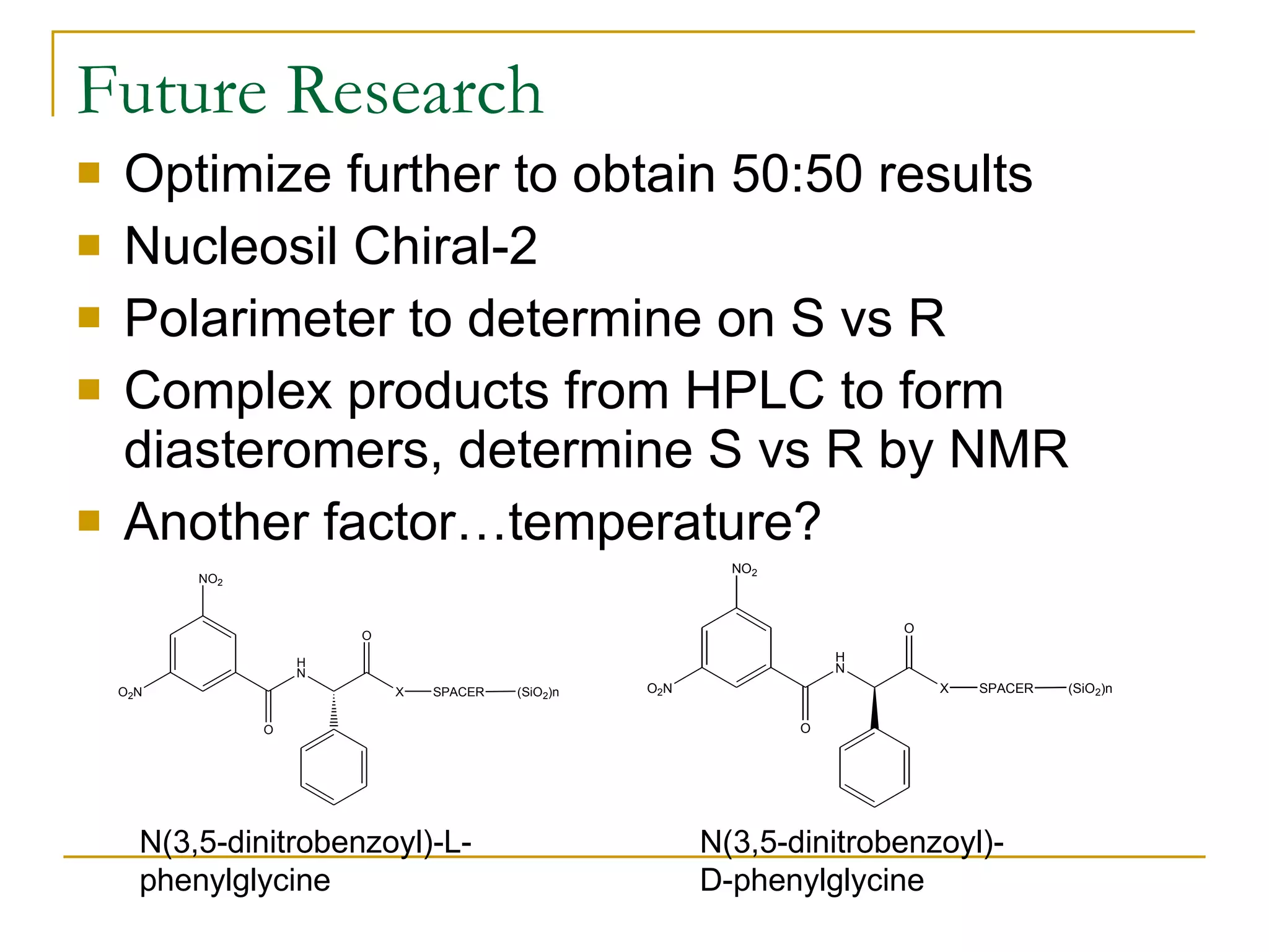 Analysis of racemic acid derivitives by chiral high performance liquid ...