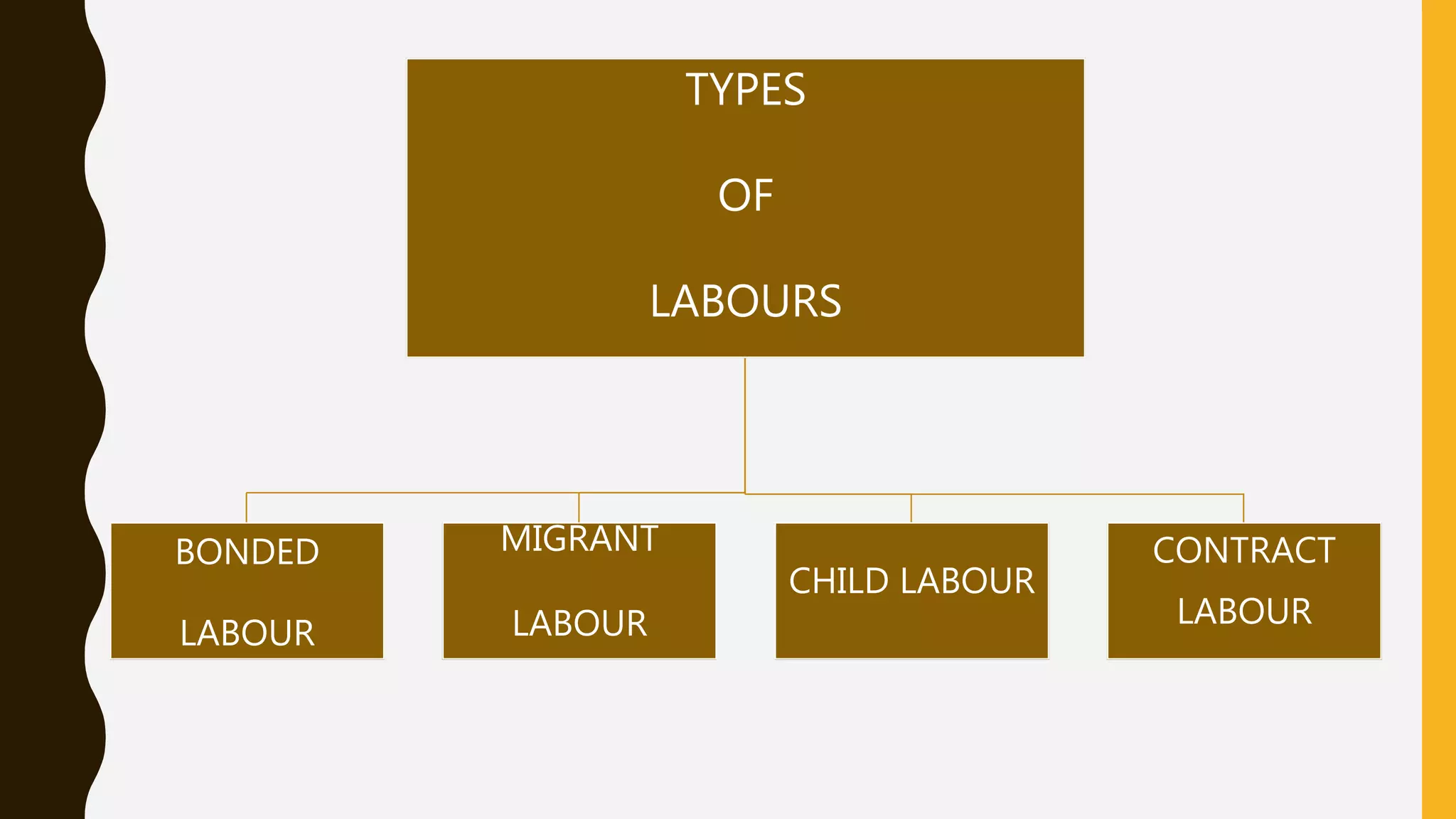 Labour laws in india | PPTX