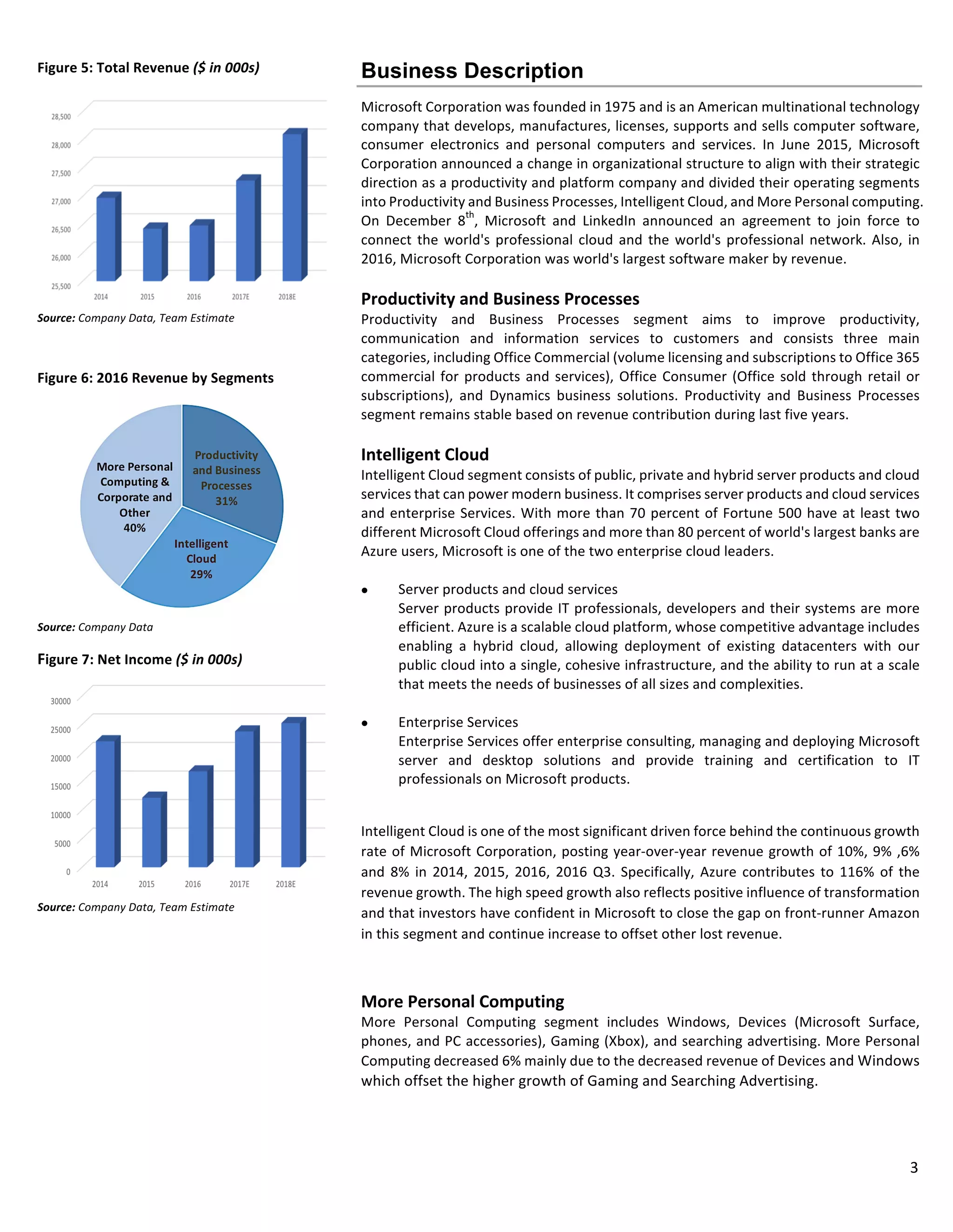 equity research report for Microsoft | PDF