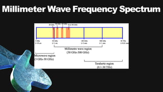 mmWave Technology.pptx | Telecommunications Industry | Industries