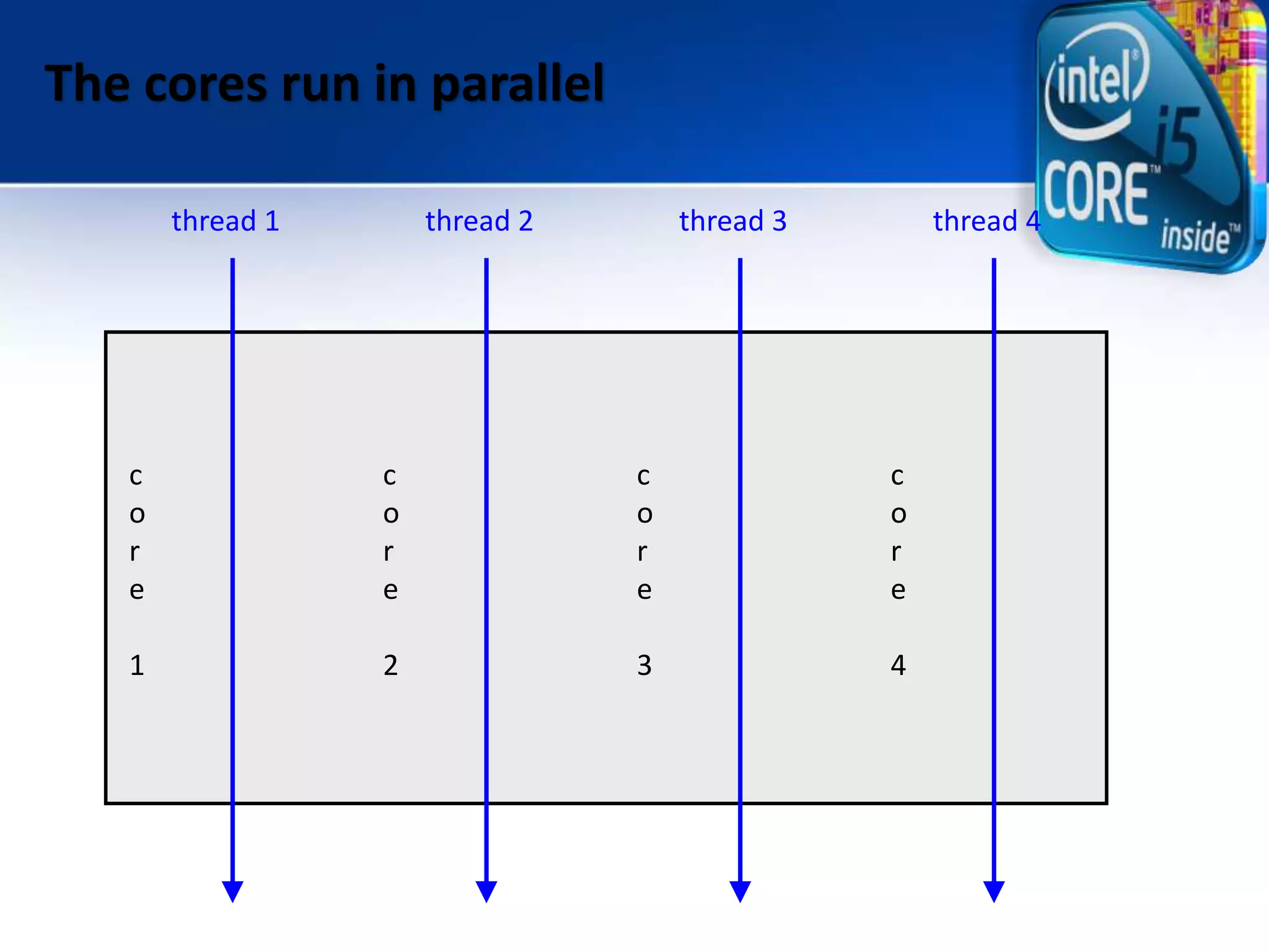 Final draft intel core i5 processors architecture | PPTX