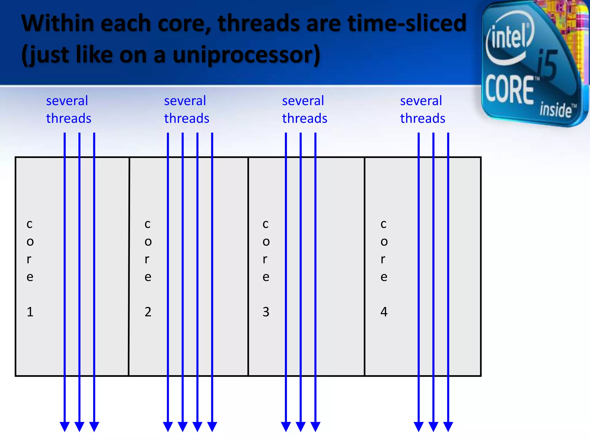 Final draft intel core i5 processors architecture | PPTX