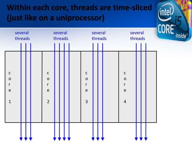 Final draft intel core i5 processors architecture | PPTX