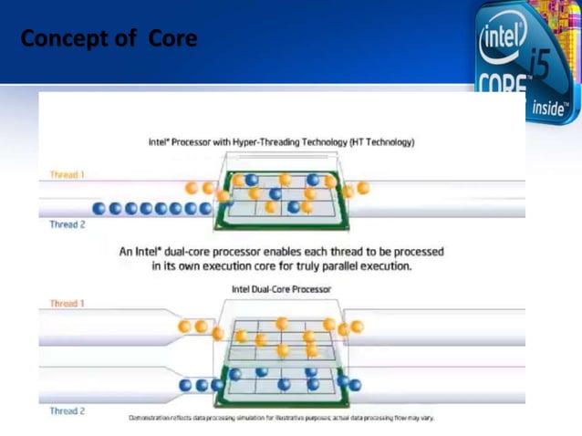 Final draft intel core i5 processors architecture | PPTX