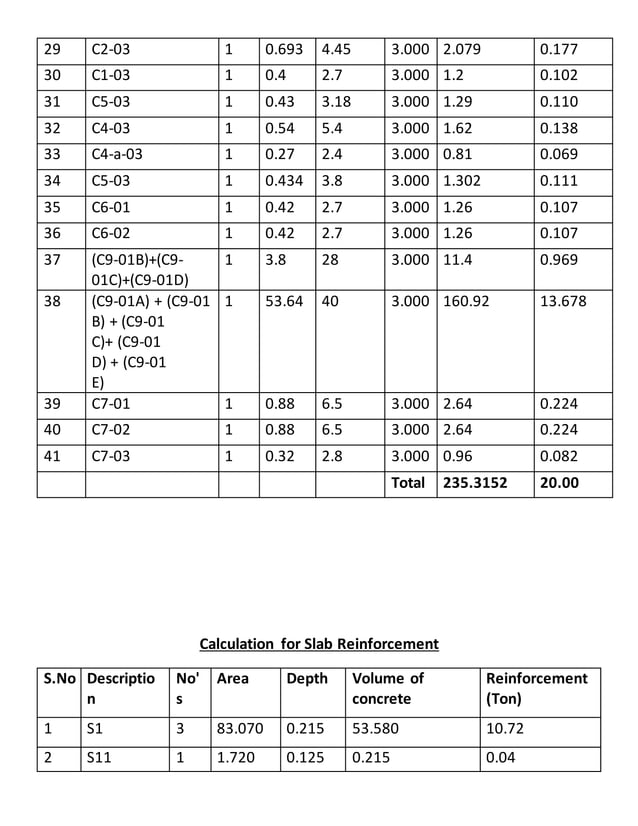 Construction Cost management System | PDF