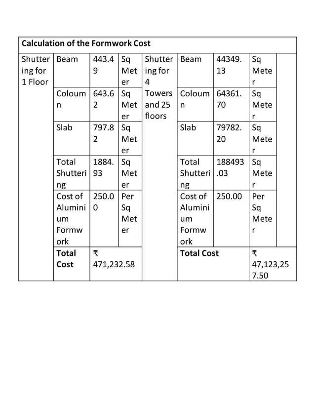 Construction Cost management System | PDF