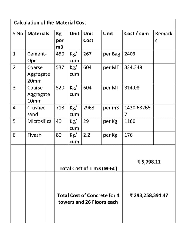 Construction Cost management System | PDF