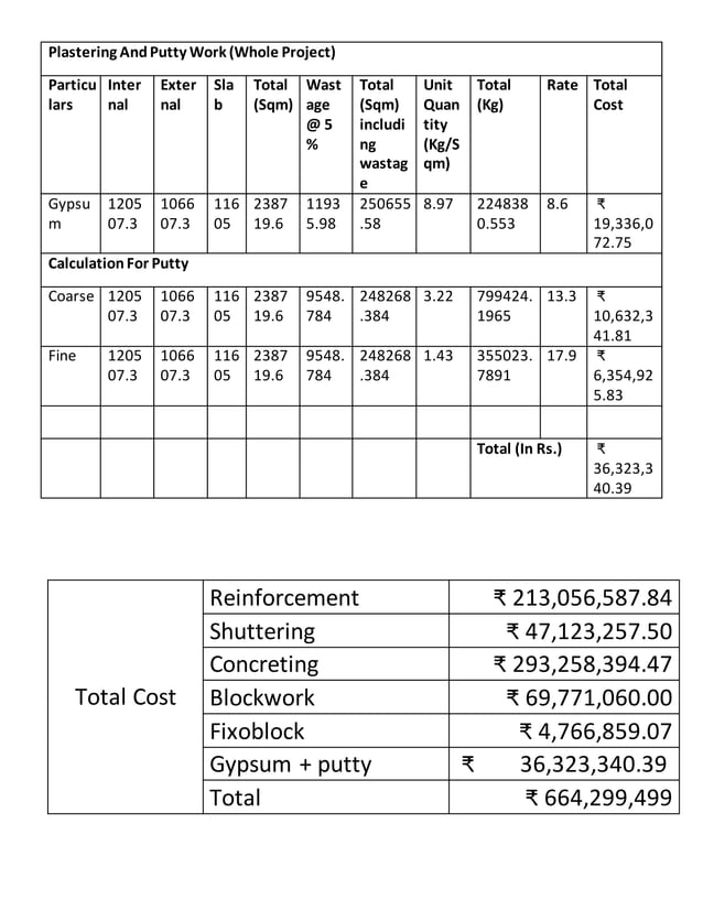 Construction Cost management System | PDF