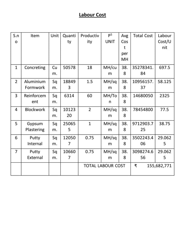 Construction Cost management System | PDF