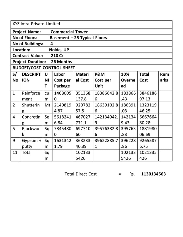 Construction Cost management System | PDF