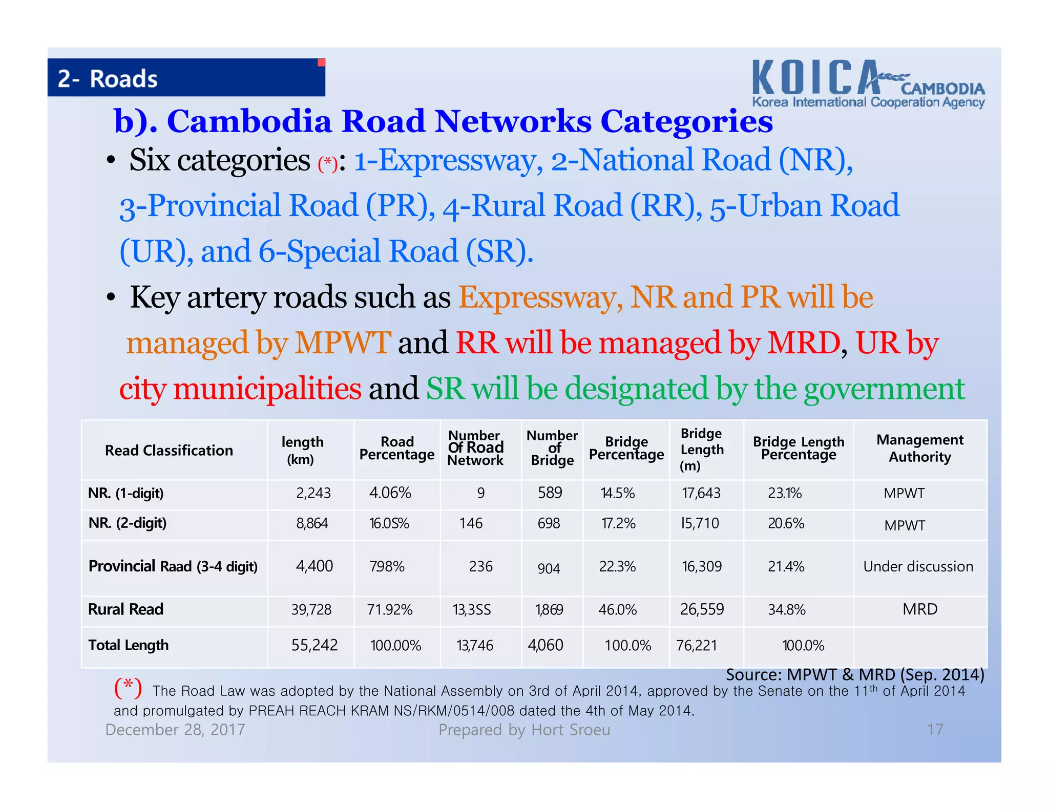 (Final draft) infrastructure development in cambodia | PDF