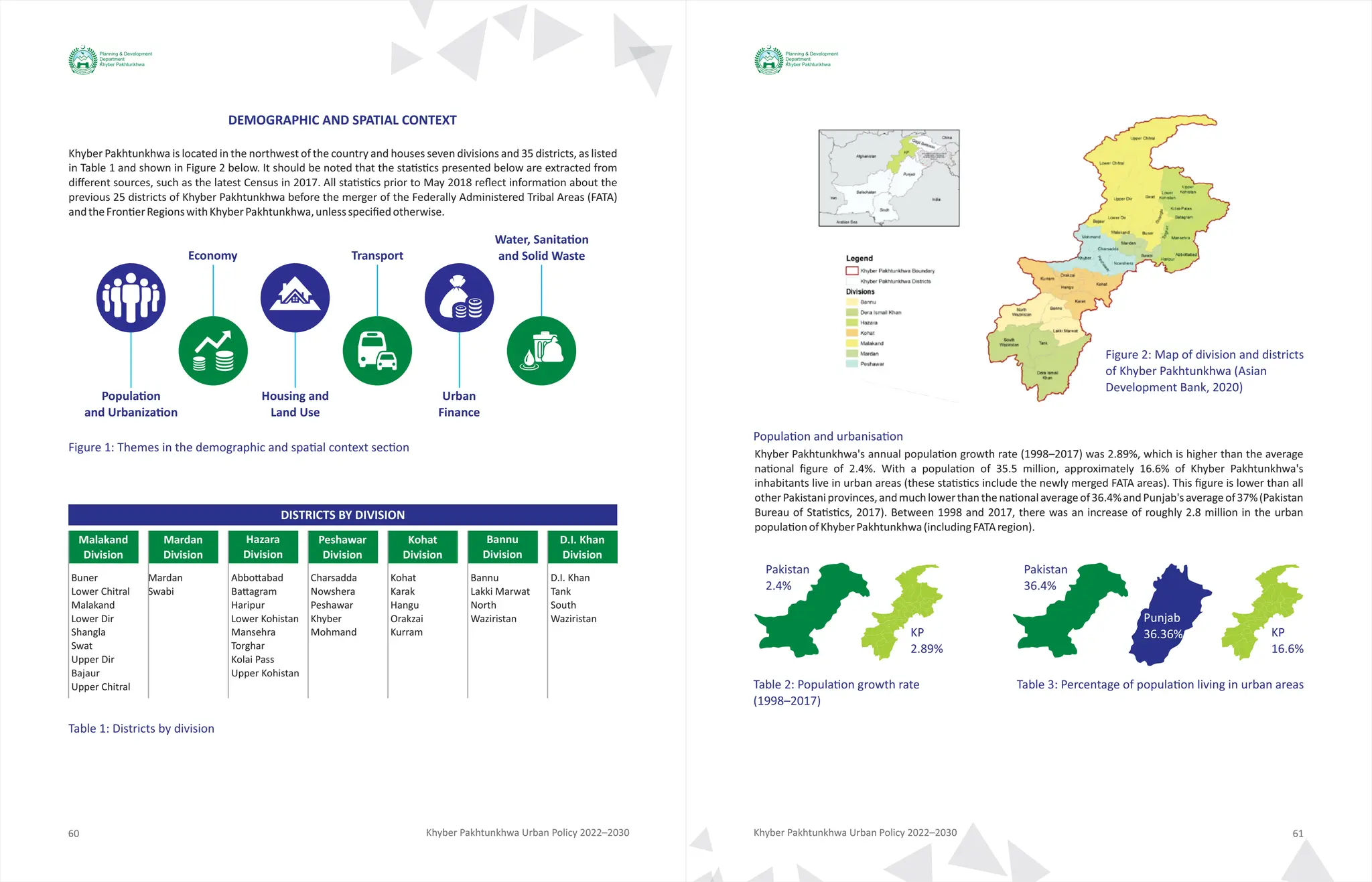 Khyber Pakhtunkhwa Urban Policy | PDF