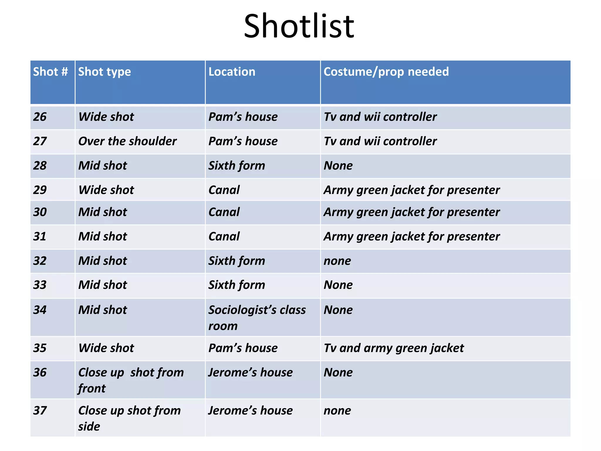 Final draft planning shotlist and storyboard | PPT