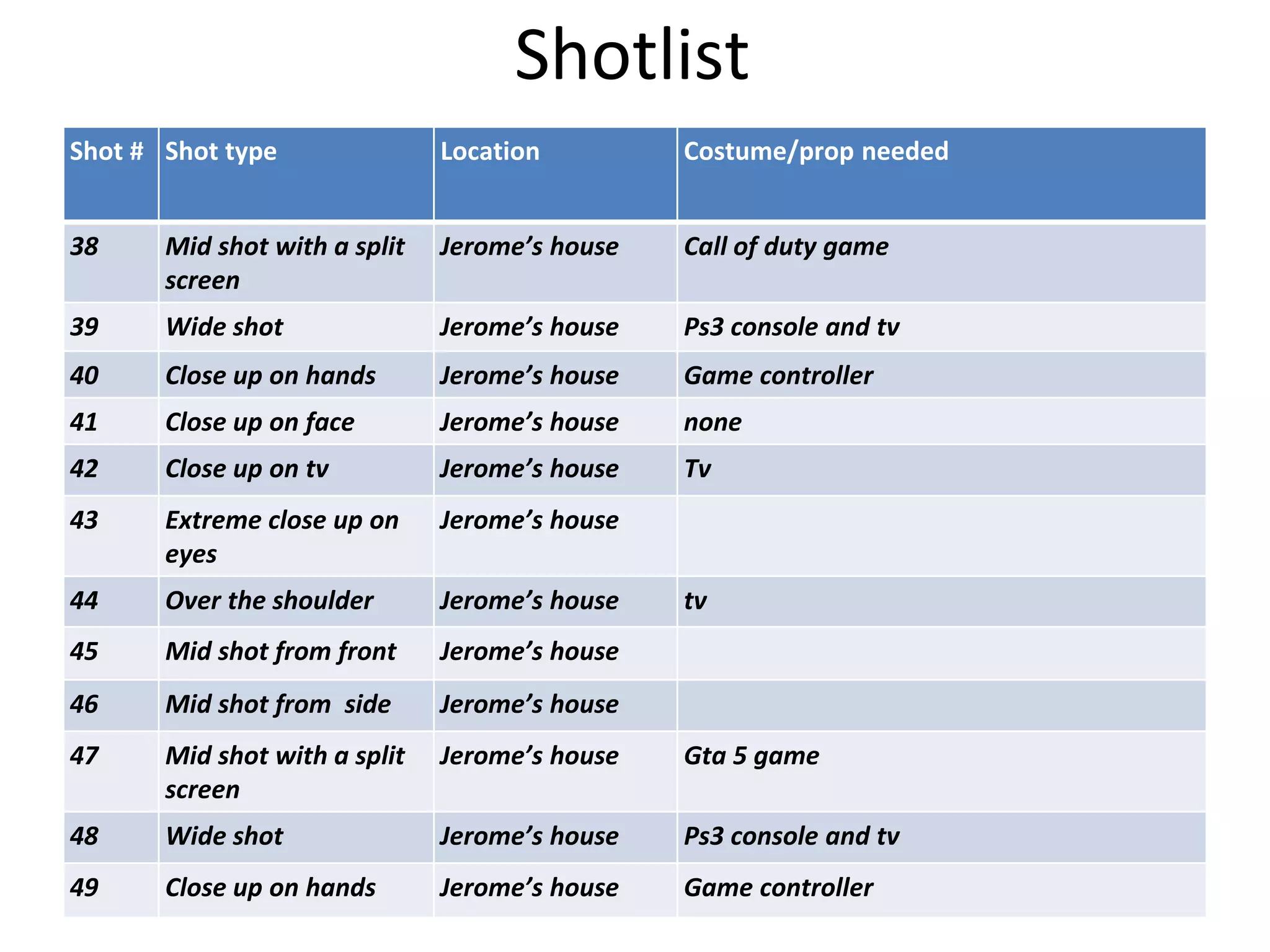 Final draft planning shotlist and storyboard | PPT