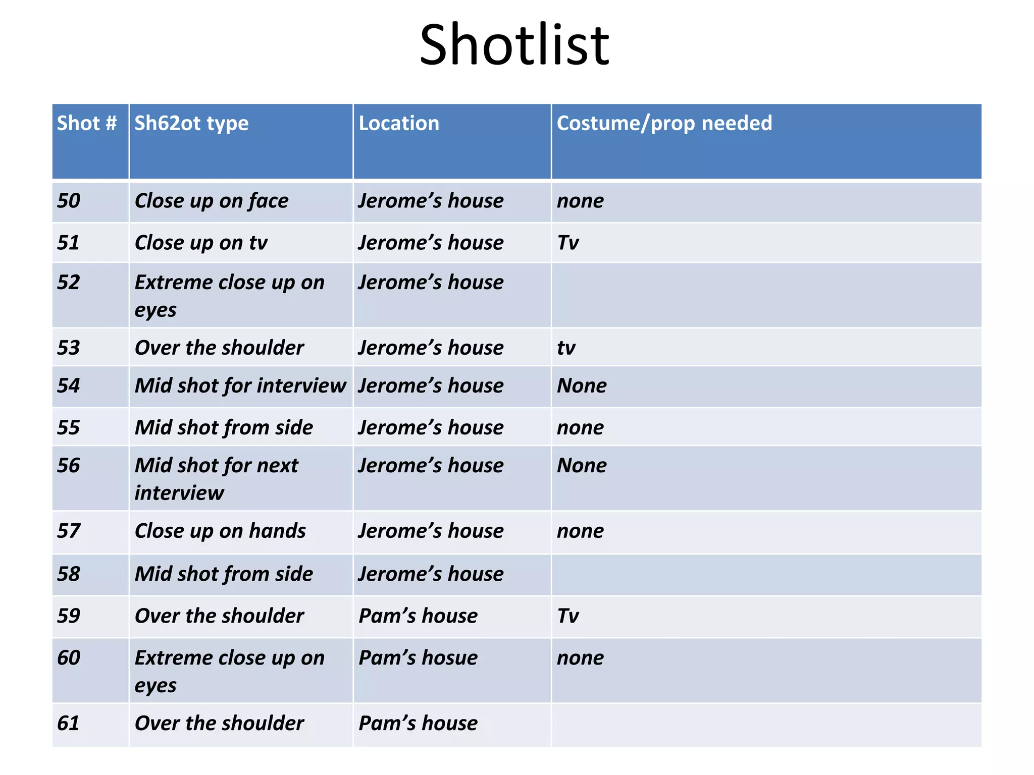 Final draft planning shotlist and storyboard | PPT