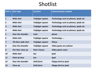 Final draft planning shotlist and storyboard | PPT