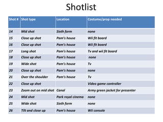 Final draft planning shotlist and storyboard | PPTX