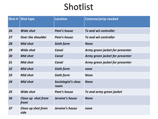 Final draft planning shotlist and storyboard | PPTX