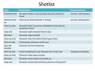 Final draft planning shotlist | PPT