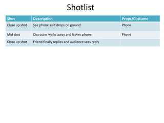 Final draft planning shotlist | PPT