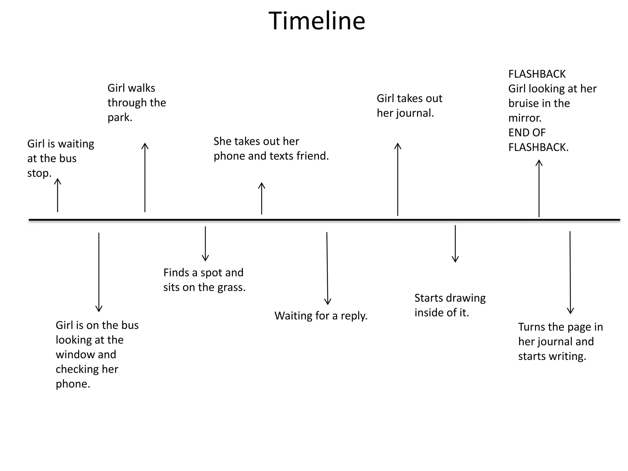Final draft planning storyboard and timeline | PPTX