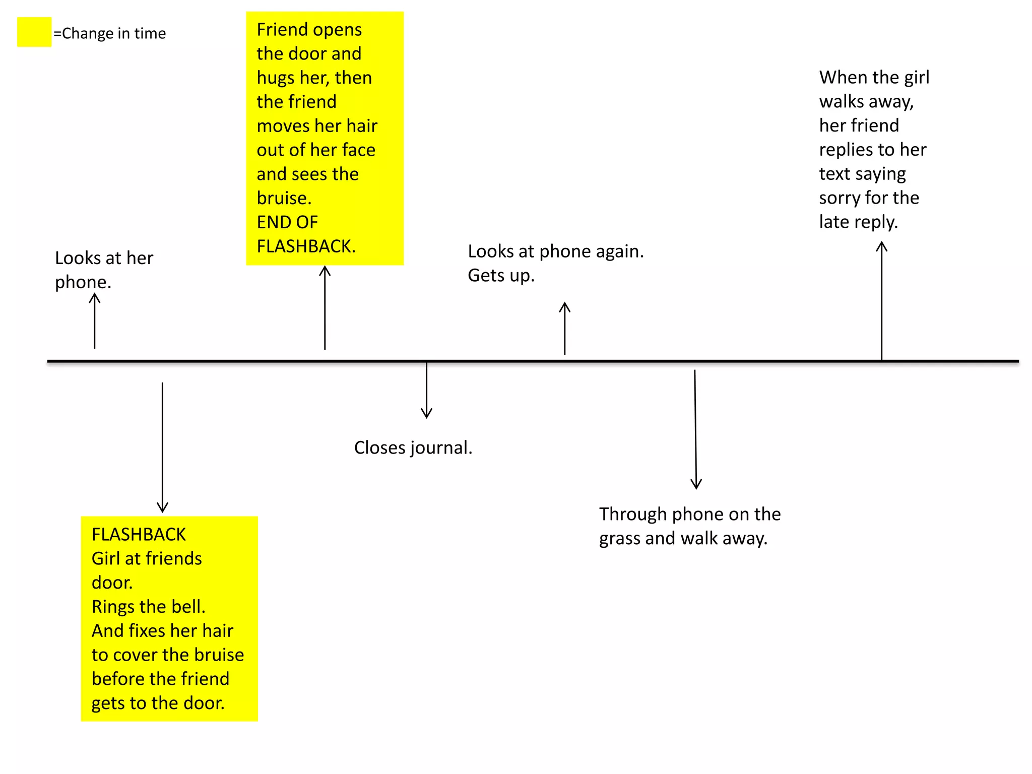 Final draft planning storyboard and timeline | PPTX