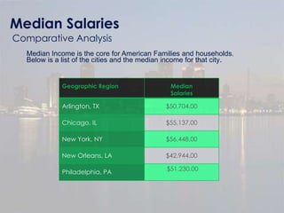 Economic Development | PPT