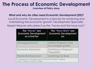 Economic Development | PPT