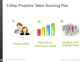 Proactive talent sourcing | PPT | Management Consulting Industry ...