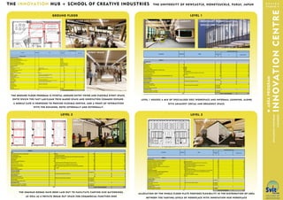 FINAL DRAFT STUDIO INSTITUTIONAL BANGALORE | PPT