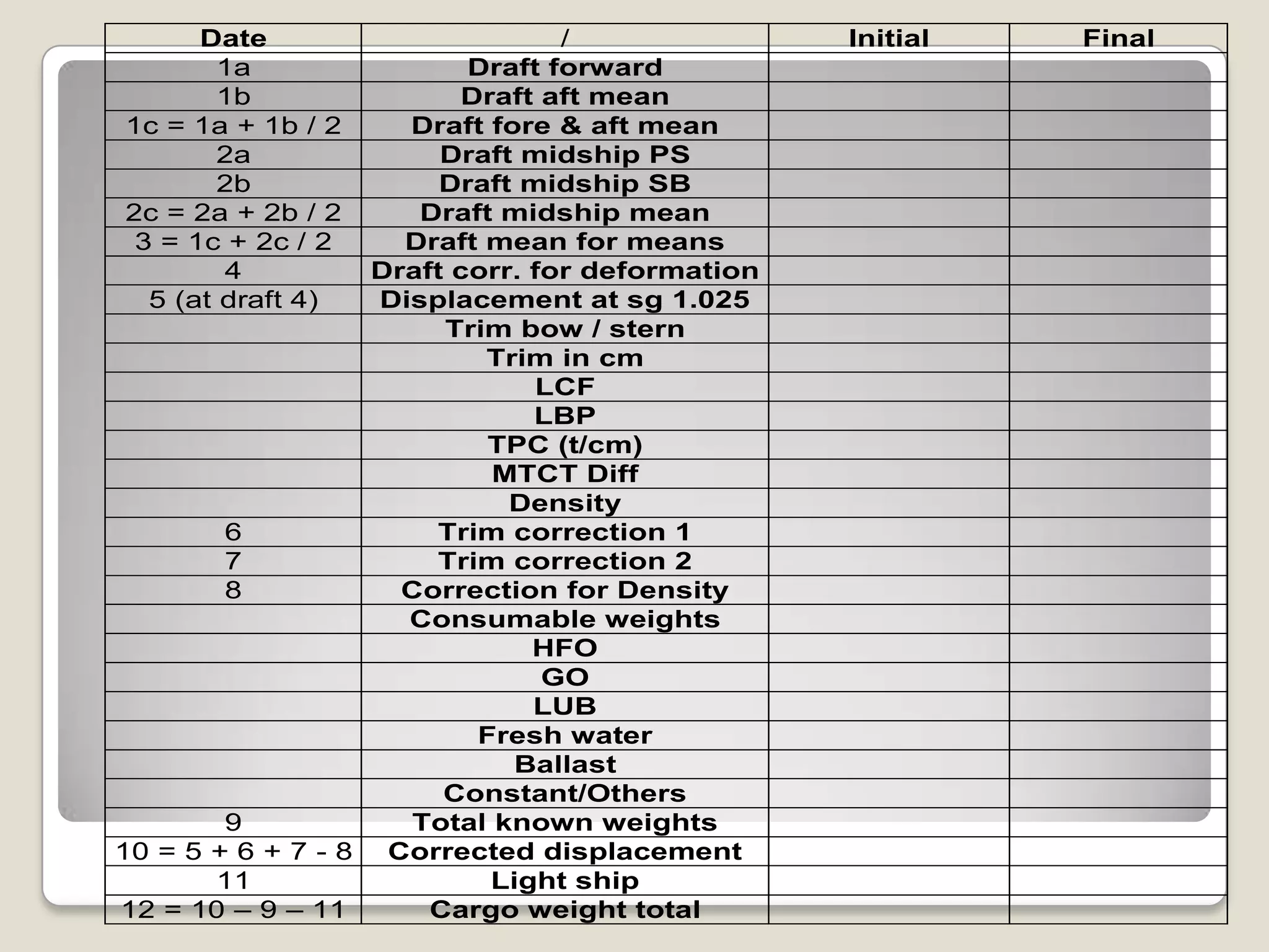 Final draft survey | PPTX