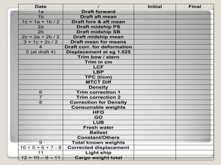 Final draft survey | PPTX