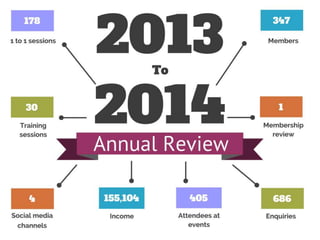 2013-2014 Annual Review | PPTX