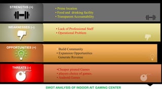 AIT Indoor Gaming Center. | PPTX