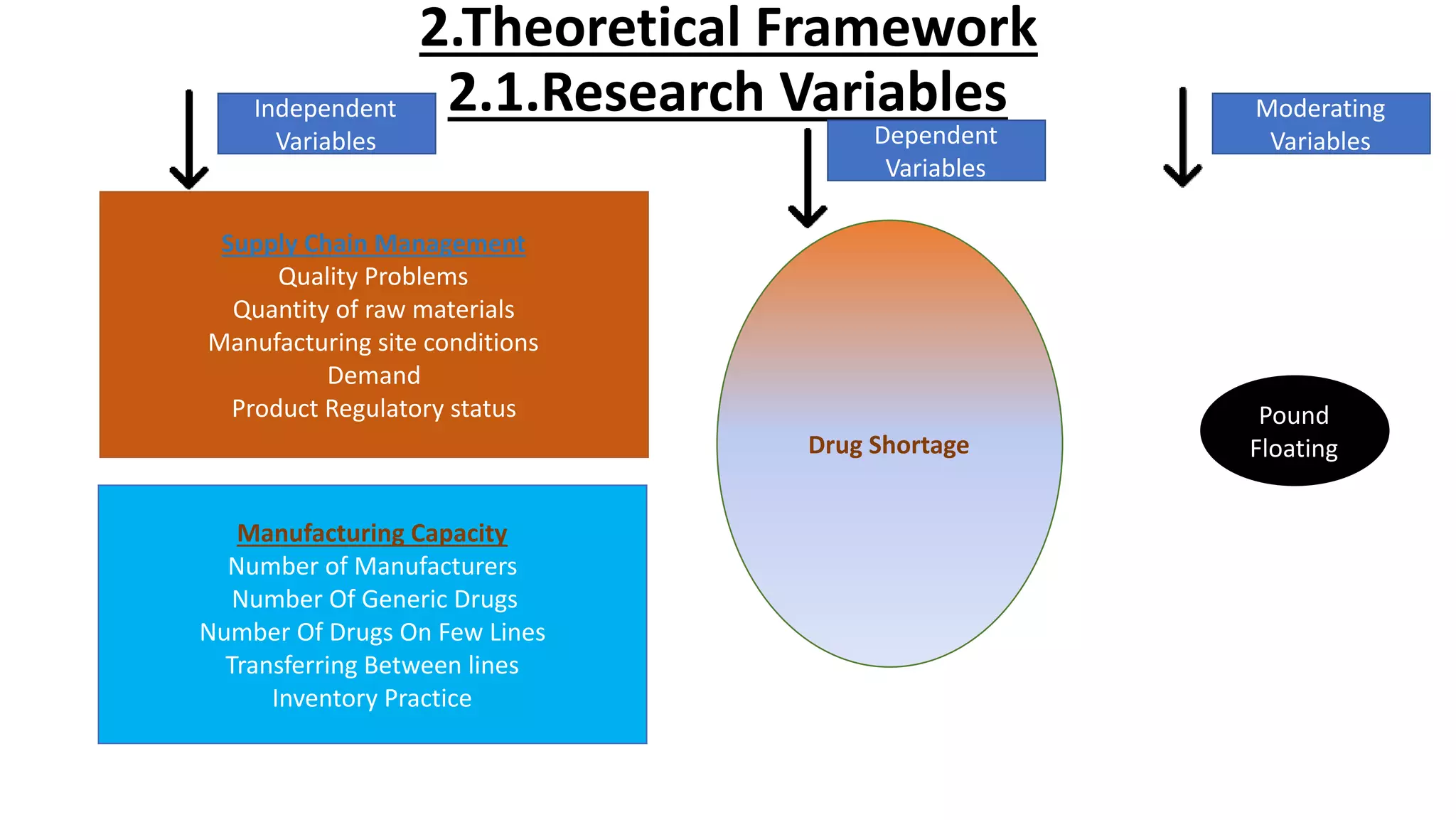 Final Drug shortage presentation.pdf
