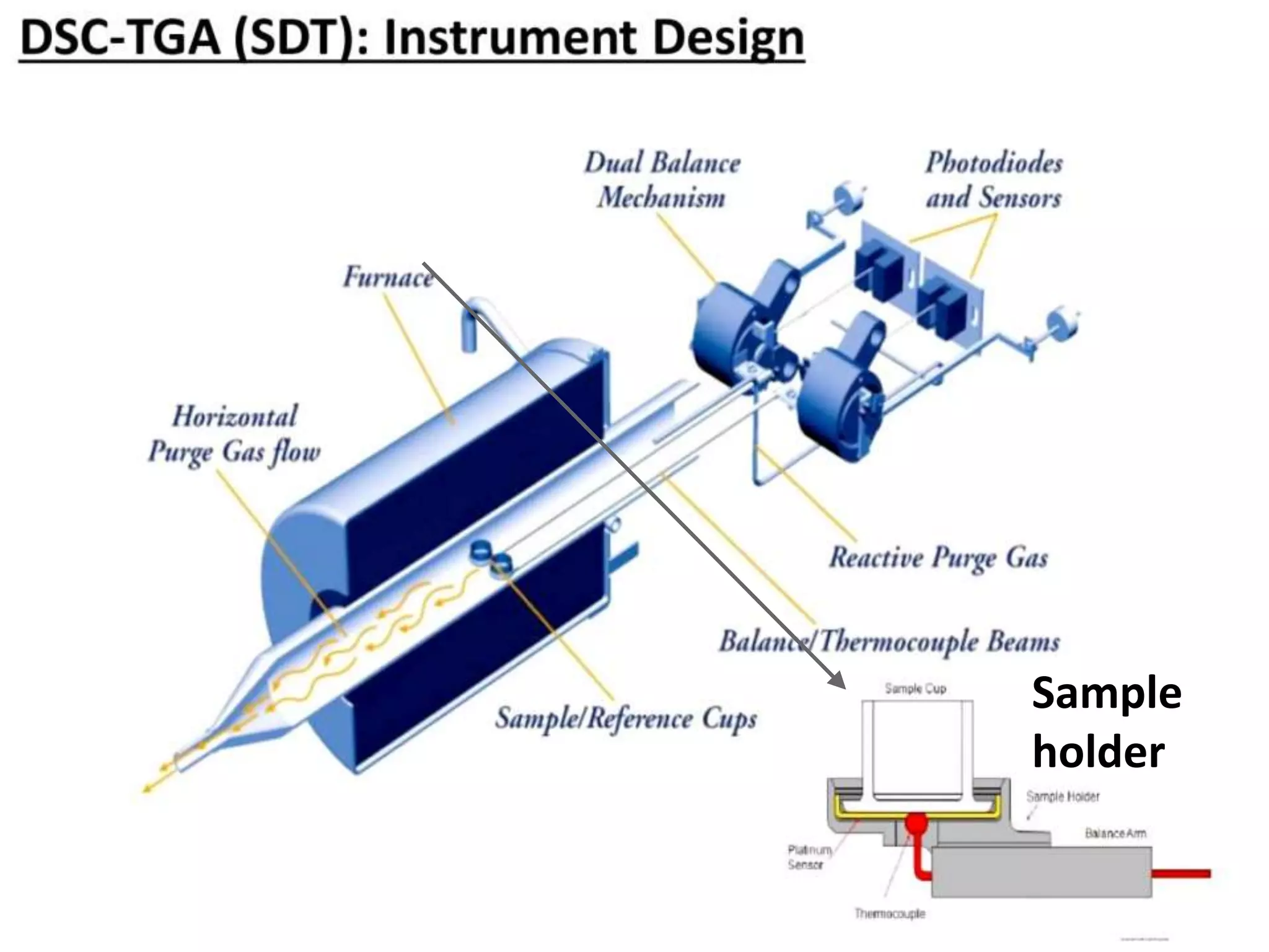 DSC & TGA Thermal Analysis.pptx