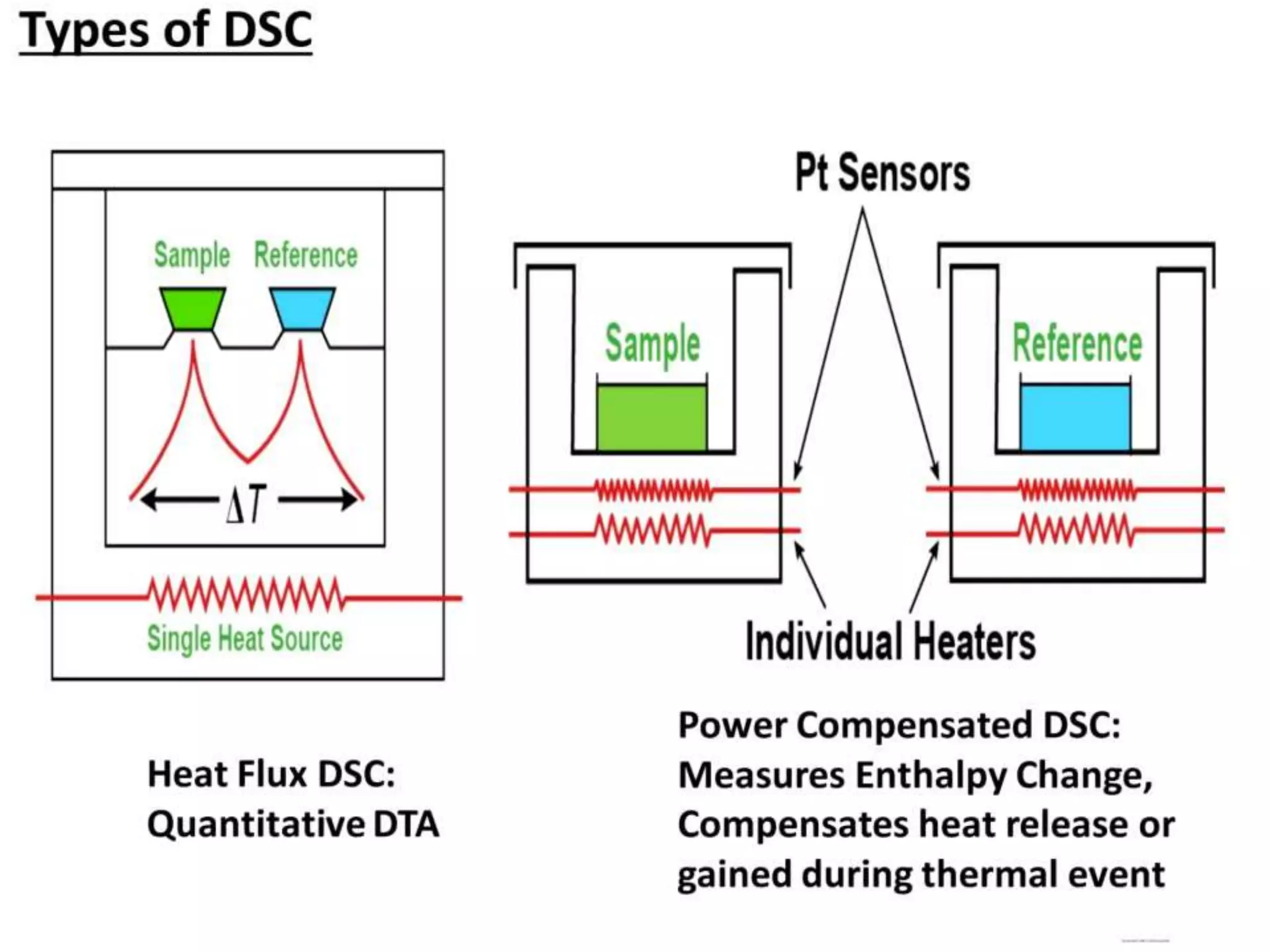 DSC & TGA Thermal Analysis.pptx