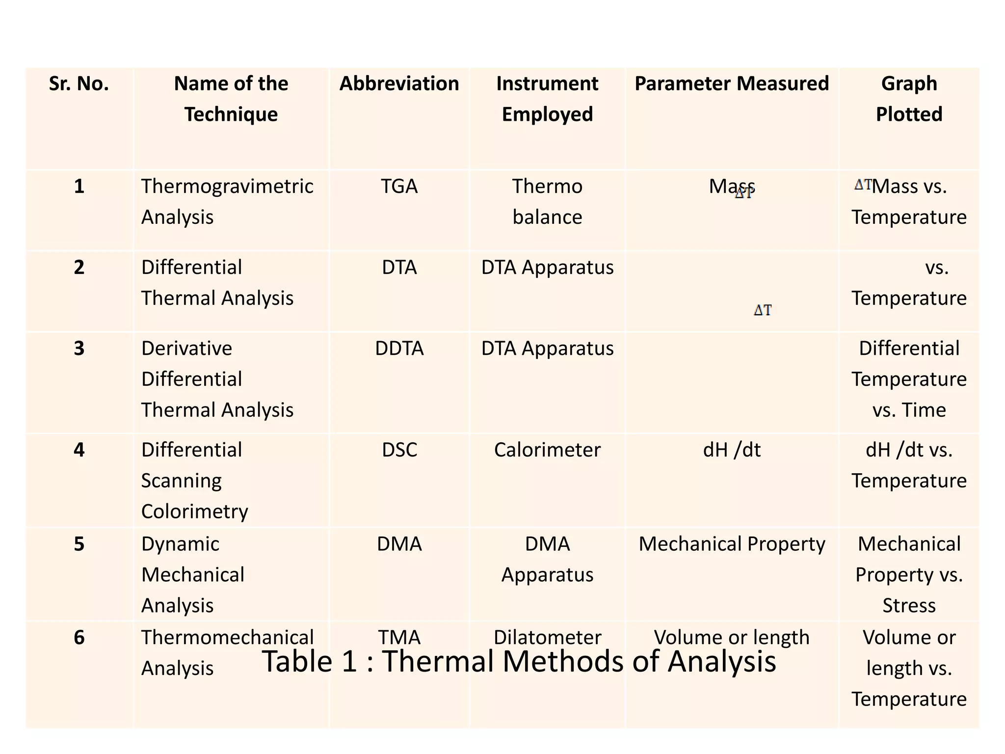 DSC & TGA Thermal Analysis.pptx