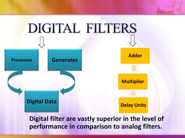 DIGITAL SIGNAL PROCESSING | PPTX